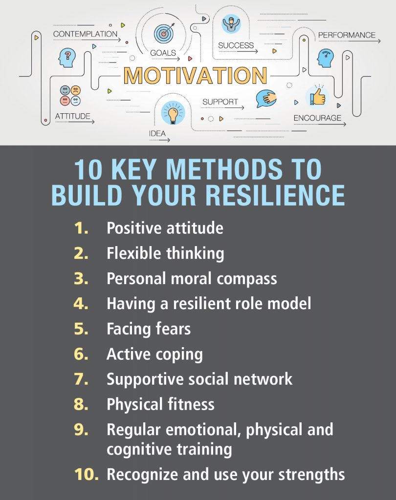 Resilience is officer safety - American Police Beat Magazine