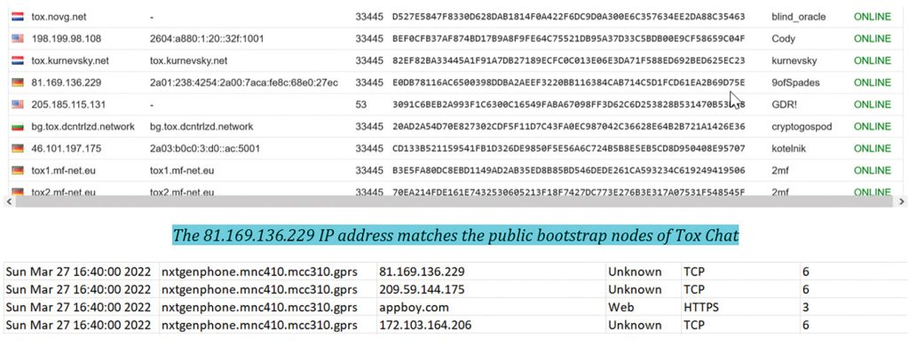 Understanding end-to-end encryption apps - American Police Beat Magazine