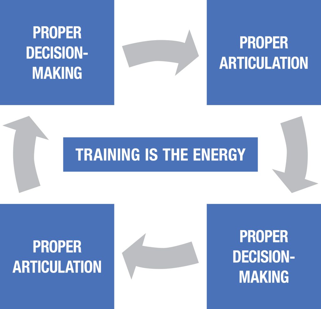 The importance of dirt in your use-of-force training program - American ...