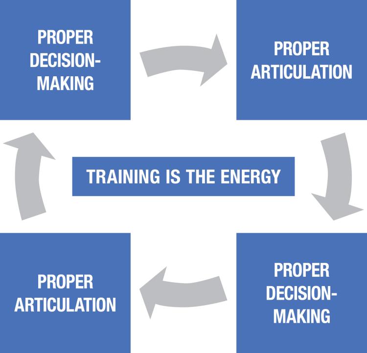The importance of dirt in your use-of-force training program - American ...