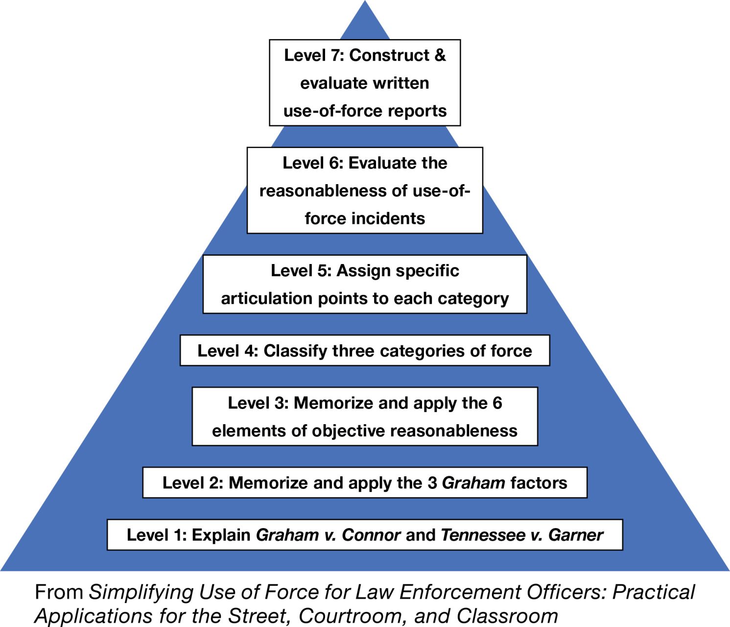 The importance of dirt in your use-of-force training program - American ...