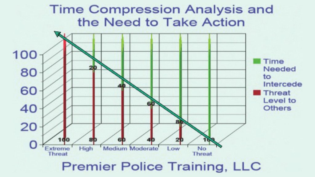 When time is on your side - American Police Beat Magazine