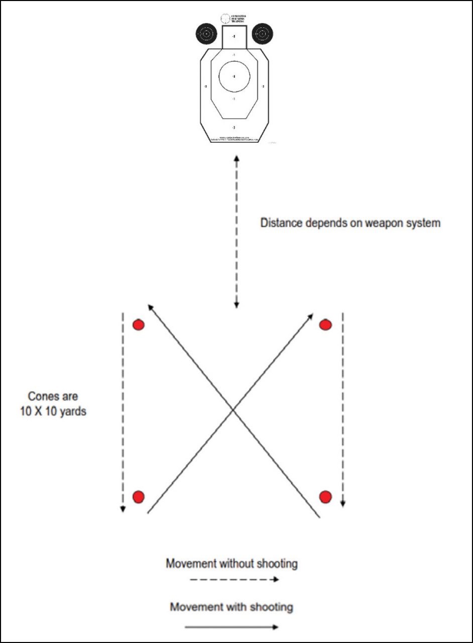 Handgun drills to improve your skills - American Police Beat Magazine